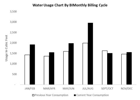 The Bullet Graph Create Bullet Charts In Excel — Storytelling With Data