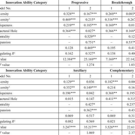 Building Process Of Interdisciplinary Knowledge Network Download