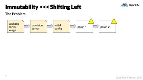 Immutable Infrastructure And Rethinking Configuration Ppt