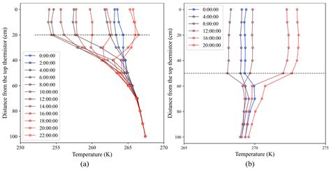 Arctic Sea Ice Surface Temperature Retrieval From Fengyun 3a Mersi I Data