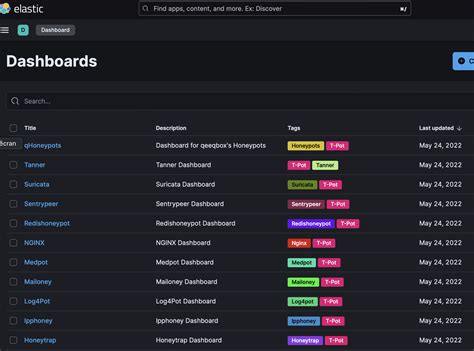 Kibana Ipphoney Logstash And Mapdata Down · Telekom Security Tpotce · Discussion 1232 · Github
