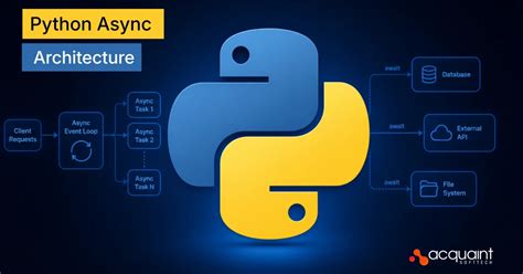 Python Async Architecture Build Apis That Dont Block
