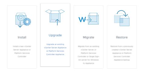Виртуализация Рекомендации по обновлению на Vmware Vsphere 6 7