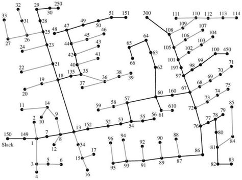 基于贝叶斯推断的配电网区间状态评估方法与流程