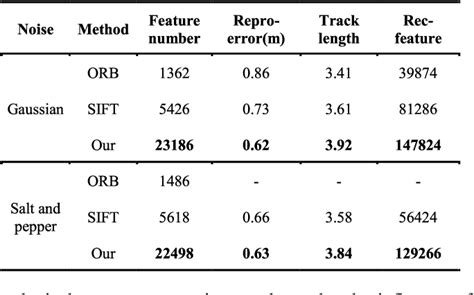 Table Vi From A Robust Multispectral Point Cloud Generation Method