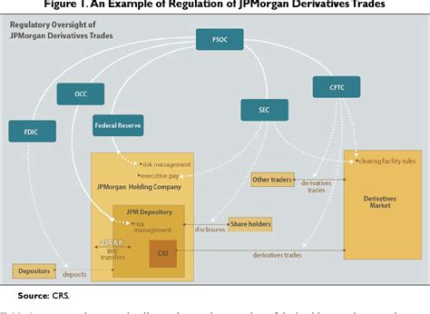 Figure 1 From Who Regulates Whom And How An Overview Of Us Financial