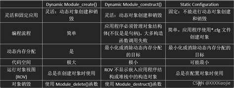 ti rtos kernel sys bios sys bios简介 sysbios csdn博客