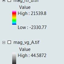ARCGIS Mxd Groups And Layers Download Scientific Diagram