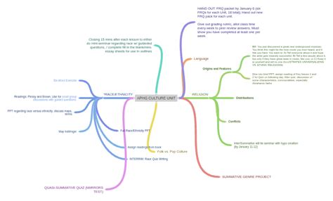 Aphg Culture Unit Raceethnicity Readings Plessy And Brown Use For
