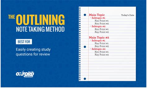 The Outlining Method Library Learning Commons