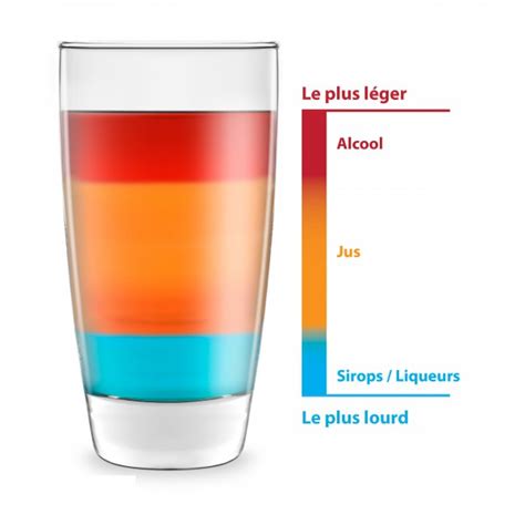 Cocktail A Étages Pour Épater Vos Amis Cuisine Innovante