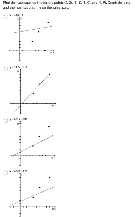 Solved Find The Least Squares Line For The Points Chegg