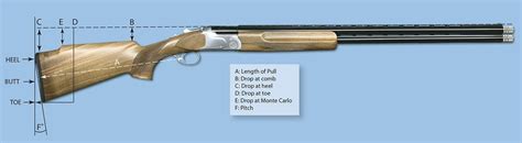 Shotgun Fit Understanding Stocks
