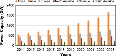 emerging maximum power point control algorithms for pv system review… abu bakar siddique