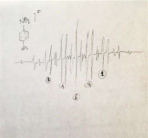 Identify The Isotropic 1h And 14n Hyperfine Coupling