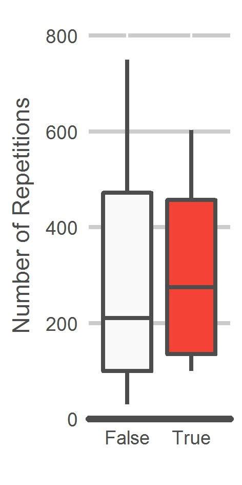 No Significant Difference Was Found For The Dependent Variables Number Download Scientific