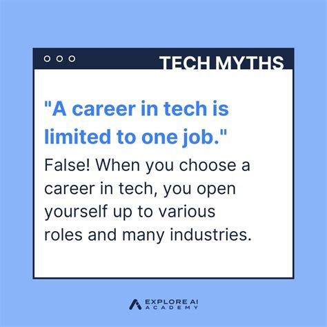 Exploreai Academy On Linkedin Exploreaiacademy Datascience Techmyths