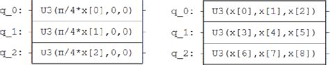 Figure From Improving Phishing Detection In Ethereum Transaction Network Using Quantum Machine