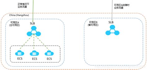 负载均衡的应用场景有哪些 问答 亿速云