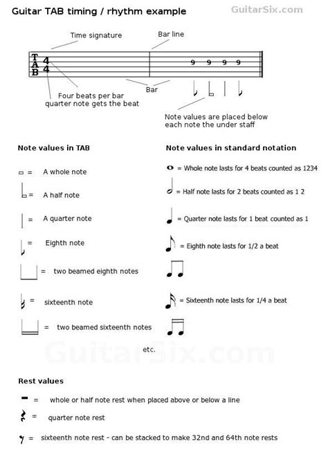 Music Notation Symbols Guitar At Ross Brown Blog
