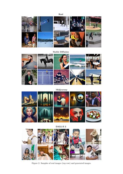 Generated Faces In The Wild Quantitative Comparison Of Stable