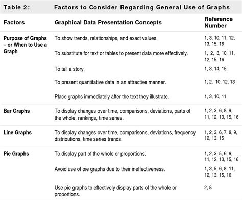 Quantitative Data Table