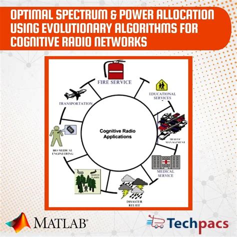 Optimizing Spectrum And Power Allocation In Cognitive Radio Networks
