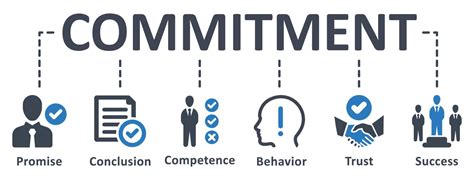 Commitment Icon Vector Illustration Commitment Promise Conclusion