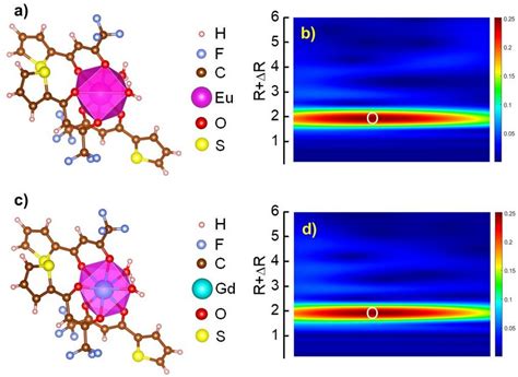 the three dimensional structures and continuous cauchy wavelet