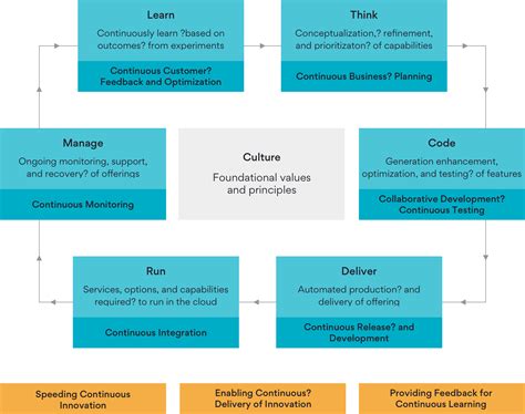 AWS DevOps Competency Persistent Systems