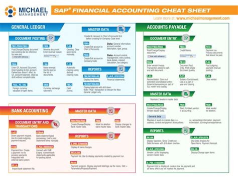Important T Codes For Sap Mm Purchasing And Procurement Ppt Free Download