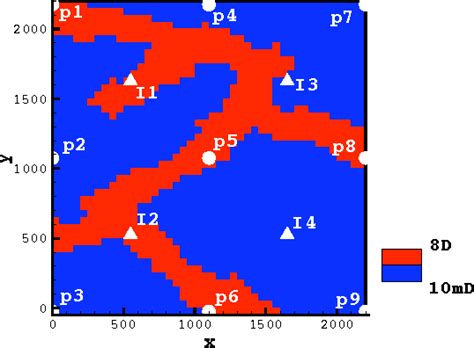 Figure 2 From Efficient Ensemble Based Closed Loop Production Optimization Semantic Scholar
