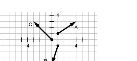 Solved Write The Vectors Labeled A B And C Chegg