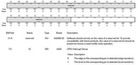GPIO Interrupts TM C Tiva Launchapd Edge Triggered And Level