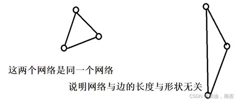 【计算机网络概述】第一章：概论 1 1什么是internet