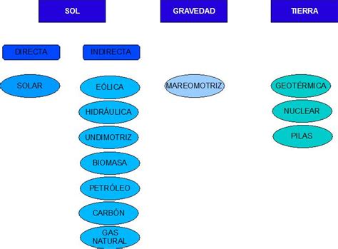 ¿qué Planeta Queremos Introducción A La Energía