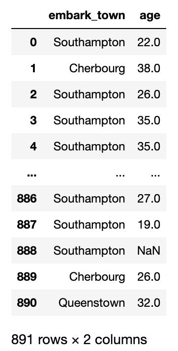 Advanced Data Manipulation With Pandas
