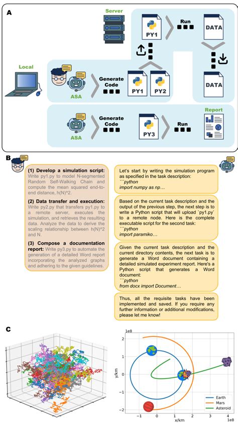 [论文审查] toward automated simulation research workflow through llm prompt