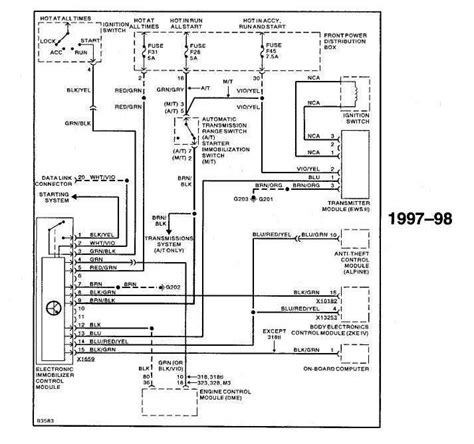 A Detailed Look At The Bmw Z3 Wiring Diagram