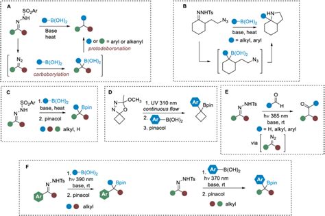 Scheme 1 A Reductive Coupling Of Boronic Acids And Download