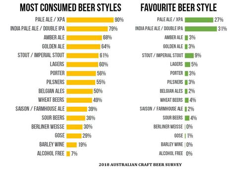 Australian Craft Beer Survey 2018 Revealed Pubtic