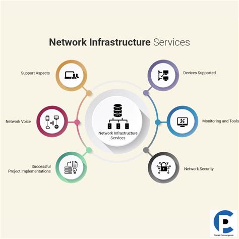Networkinfrastructure Connectivity Digitaltransformation