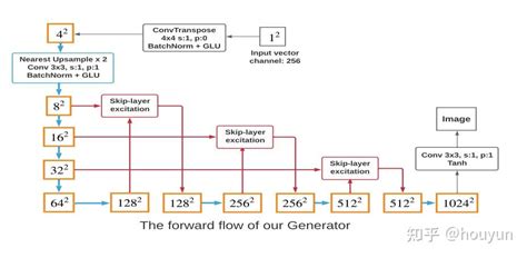 Noise Injection In Neural Networks