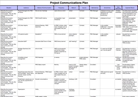 Communication Plan