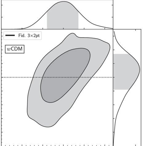 Marginalized Constraints On The Two Parameters Ω M And W In The Wcdm