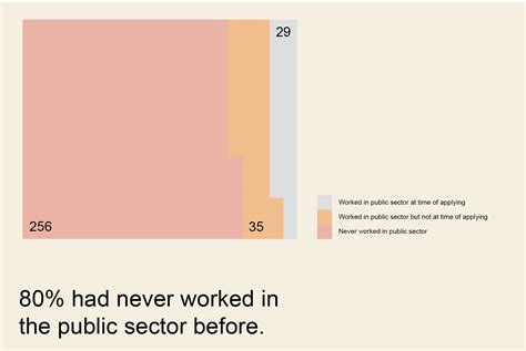 Publications — Becci Price