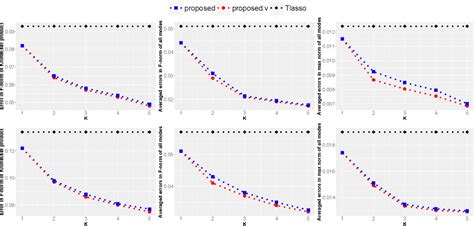 Transfer Learning For Tensor Gaussian Graphical Models Paper And Code