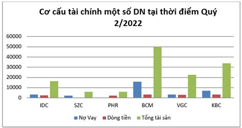 Top cổ phiếu Bất động sản Khu công nghiệp đáng đầu tư nhất