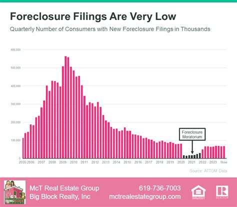 Housing Inventory 2024 Vs 2008 San Diego Housing Market