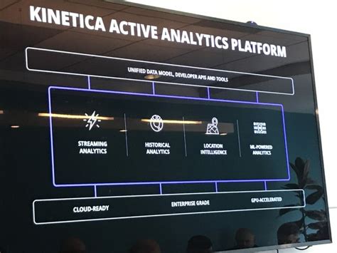 Moving From Passive To Active Analytics For Data Innovation The Use Cases Moving From Passive To Active Analytics For Data Innovation The Use Cases